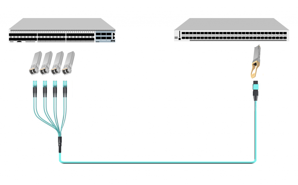 数据中心MPO高密度布线解决方案 - 起浪光纤